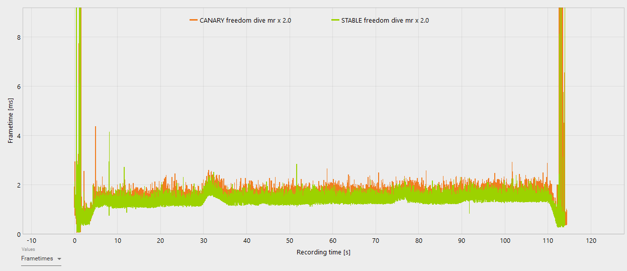 [Canary] Stable(v1.0.0) and Canary(v1.1.0) performance differences · Issue #3674 · Quaver/Quaver ...