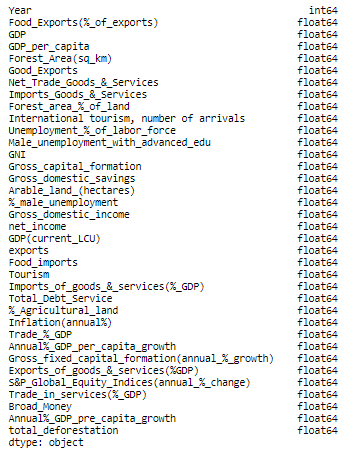 GitHub - elliottyoon/DS4A: Correlating Brazilian Deforestation and ...