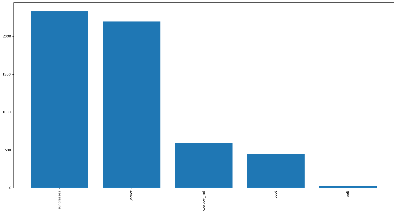CowBoy Outfits Detection | Kaggle
