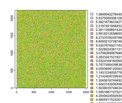 terra::rast from MASS::kde2d does not work like raster::raster · Issue #630 · rspatial/terra ...