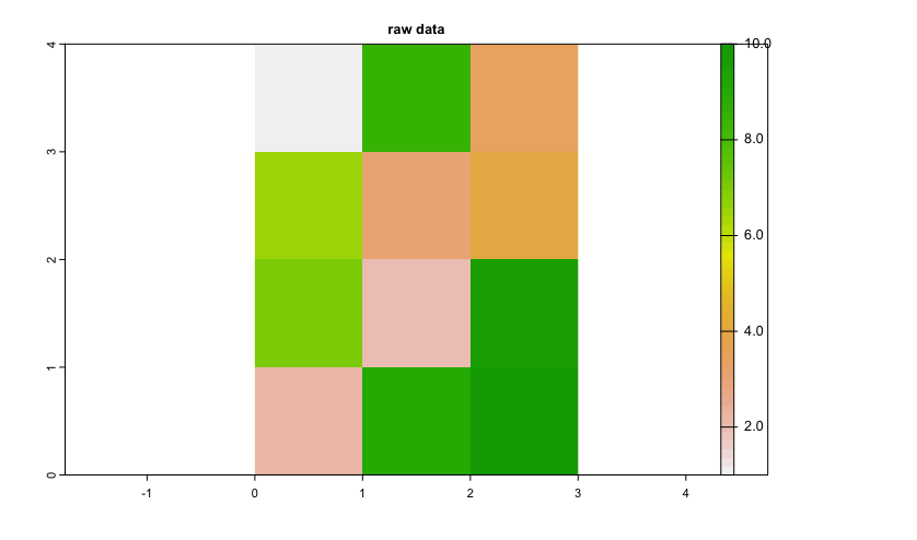 terra rast floating point precision · Issue #631 · rspatial/terra · GitHub