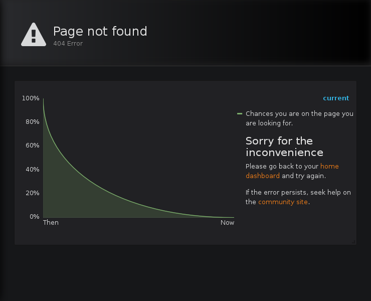 Png Renderer Fails Under Reverse Proxy Using Subpath · Issue 14183 · Grafanagrafana · Github