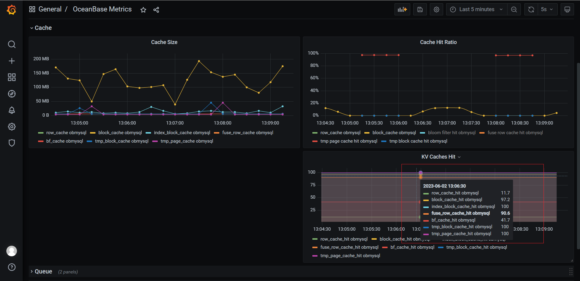 [Bug]: The field cache_hit data of the view __all_virtual_kvcache_info does not correctly report ...