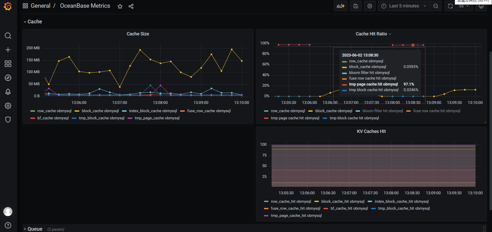 [Bug]: The field cache_hit data of the view __all_virtual_kvcache_info does not correctly report ...