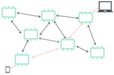 GitHub - lnbits/nostrmesh: microcontroller mesh