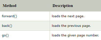 The JavaScript Browser Object Model (BOM) · Issue #41 · TechnionYearlyProject/DailyPulseMe · GitHub
