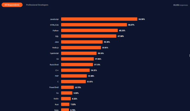 GitHub - EdsonTiepermann/turma-tarde-2023: Conteúdo passado em aula