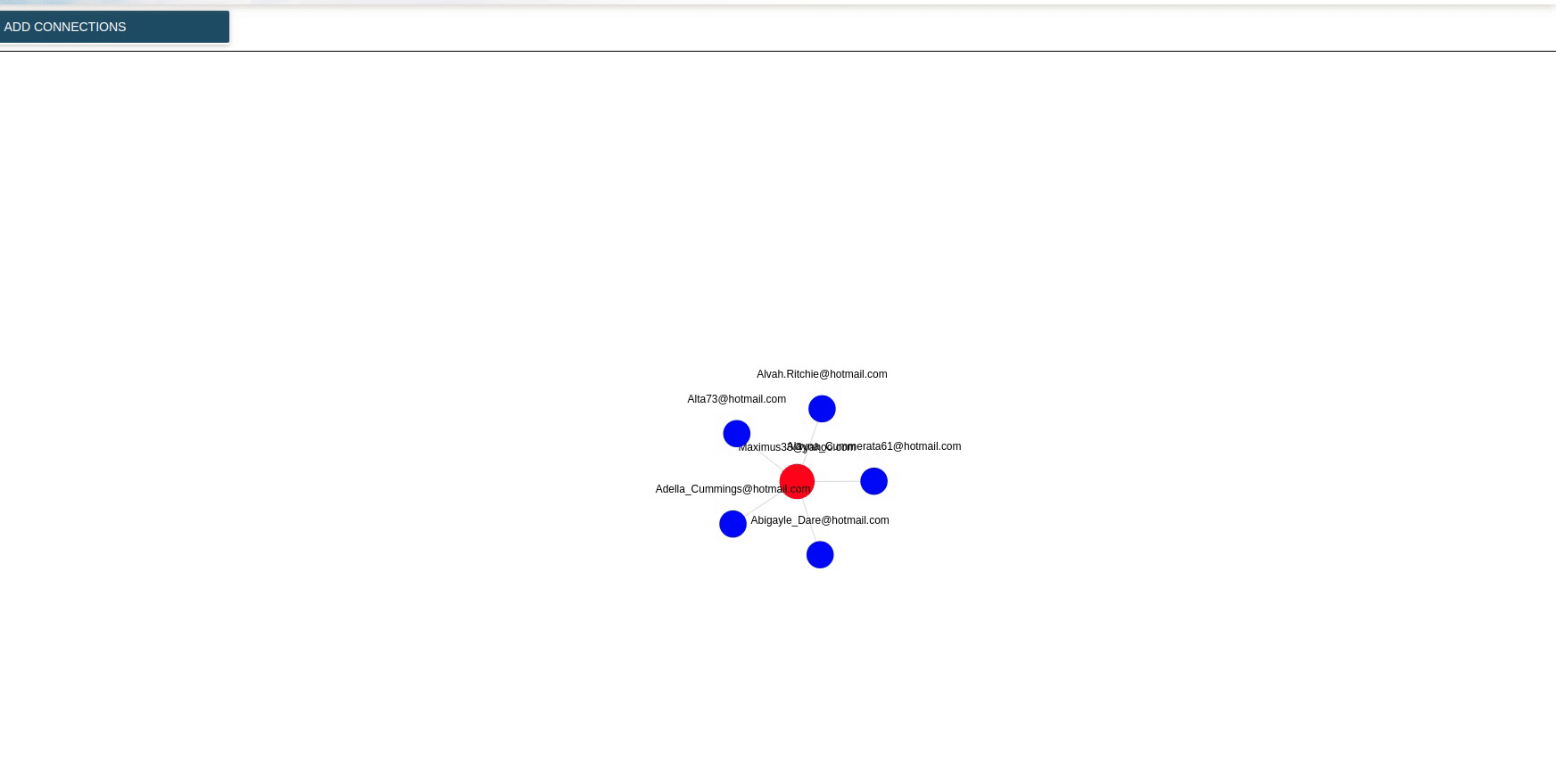 adding nodes `onClick` cause disconnected links · Issue #129 ...