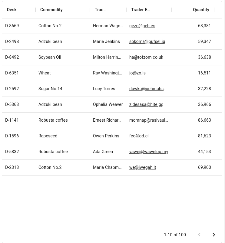 [DataGrid] Extra space is added in server side pagination when rows per page are changed · Issue ...