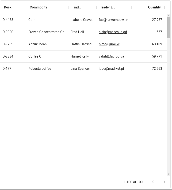 [DataGrid] Extra space is added in server side pagination when rows per page are changed · Issue ...