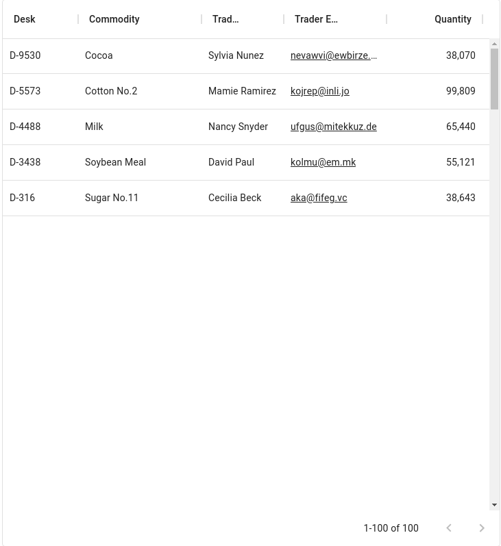 [DataGrid] Extra space is added in server side pagination when rows per ...