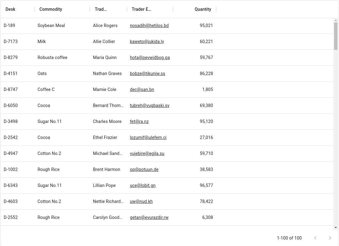 [DataGrid] Extra space is added in server side pagination when rows per page are changed · Issue ...