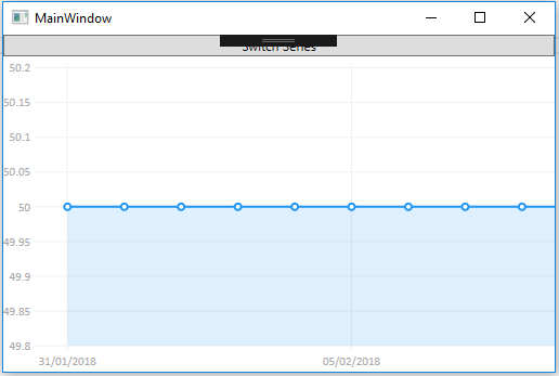 (WPF) Using the same chart to plot stacked column series and then switch to a line series makes ...