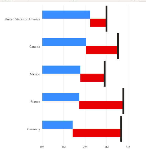 Highlight target deviation · Issue #9 · okviz/bullet-chart-issues · GitHub