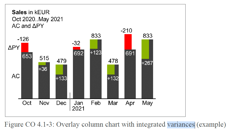 Highlight target deviation · Issue #9 · okviz/bullet-chart-issues · GitHub