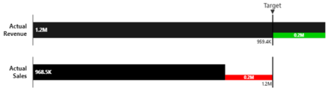 Highlight target deviation · Issue #9 · okviz/bullet-chart-issues · GitHub