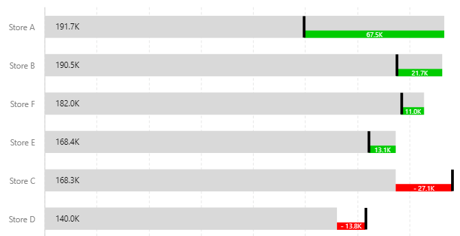 Highlight target deviation · Issue #9 · okviz/bullet-chart-issues · GitHub