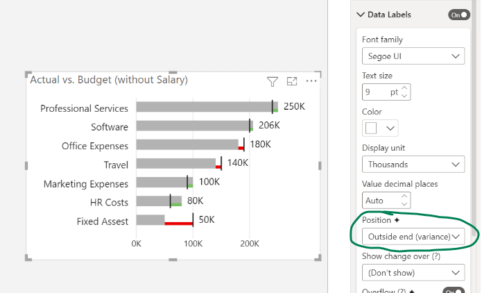 Highlight target deviation · Issue #9 · okviz/bullet-chart-issues · GitHub