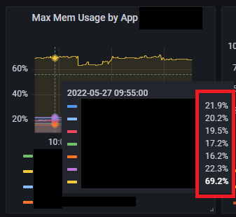 Tooltip Sort Broken Time Series Chart v8.4.7+ on Windows · Issue #49756 · grafana/grafana · GitHub