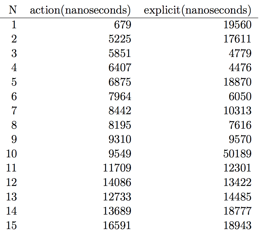 Matrix exponential action · Issue #771 · stan-dev/math · GitHub