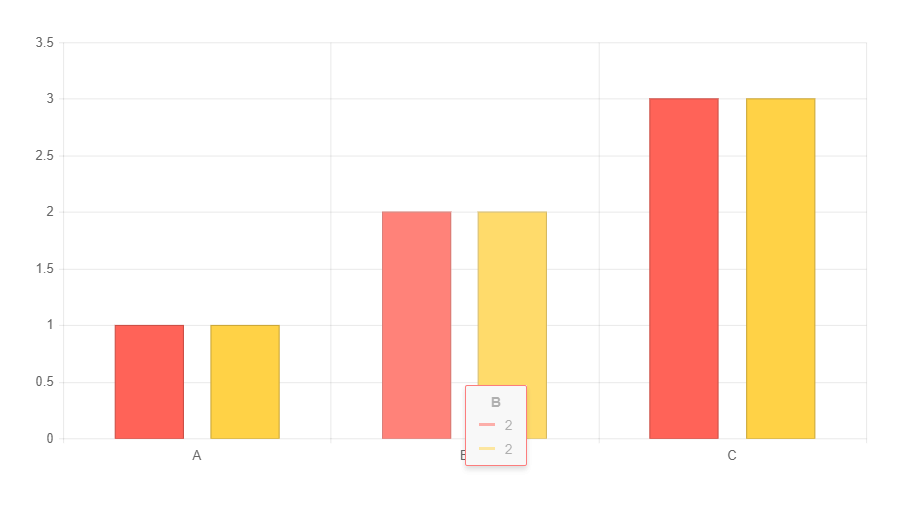 [Chart] Tooltip opacitiy option does not make the tooltip transparent ...