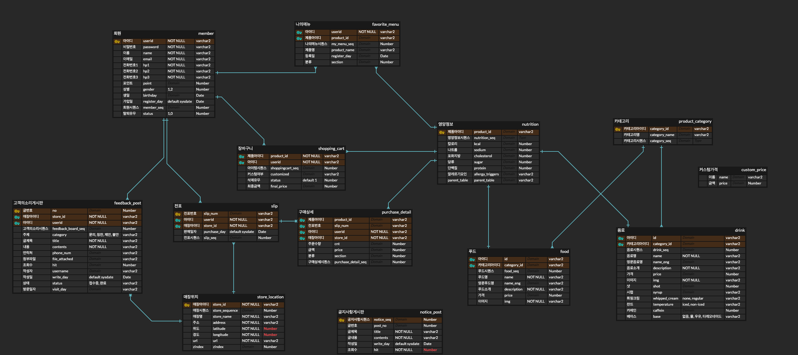 GitHub - woniyoon/StarbucksWeb