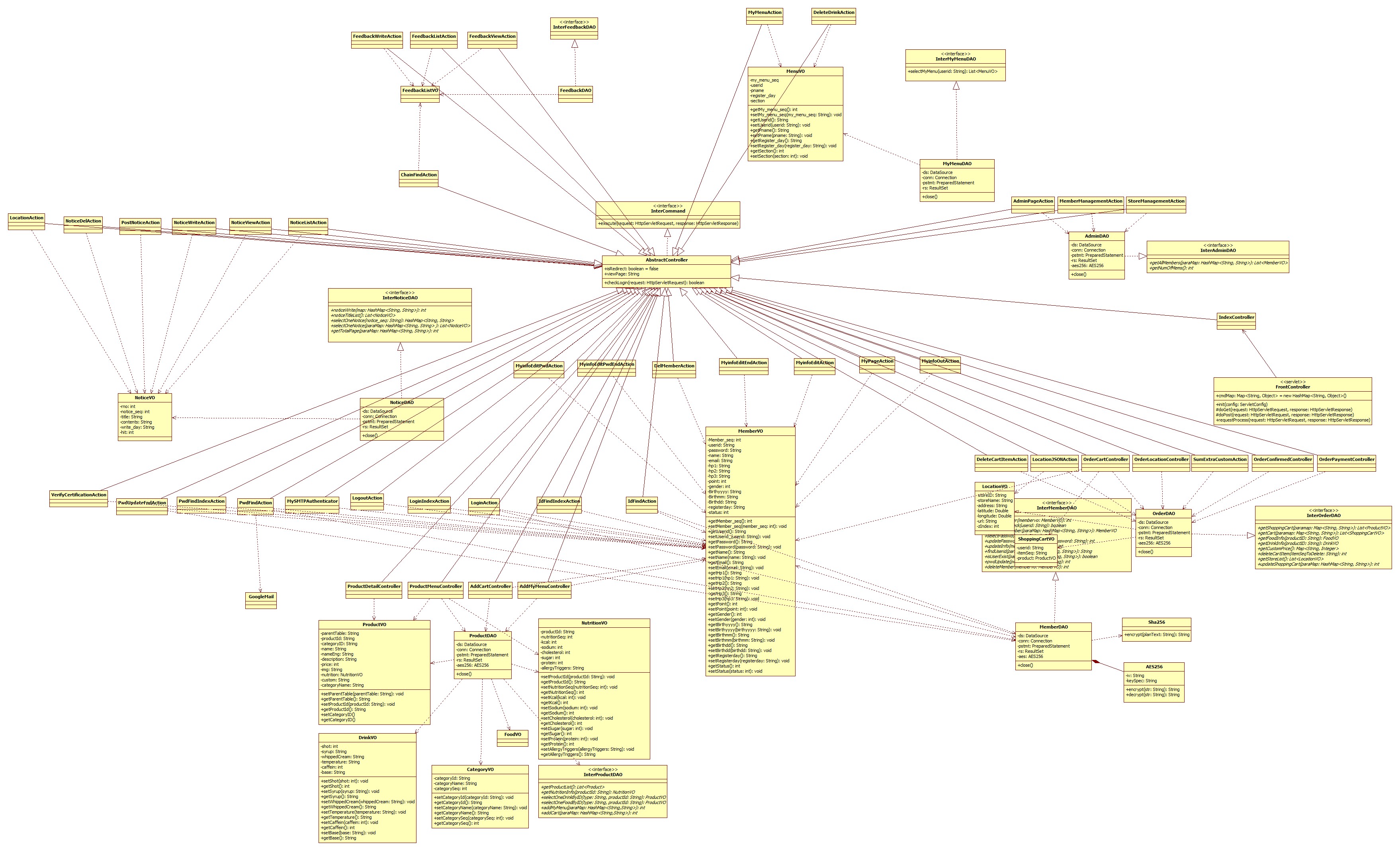 GitHub - woniyoon/StarbucksWeb