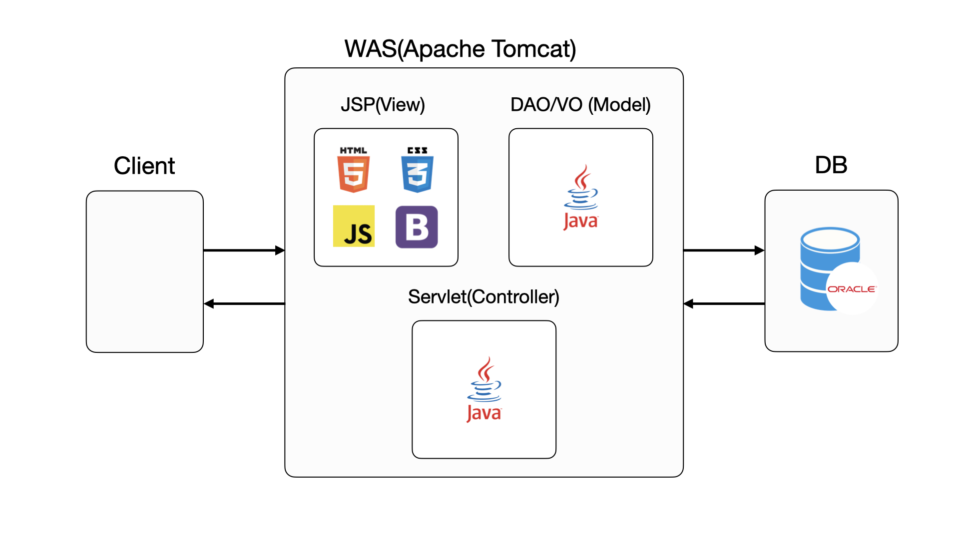 GitHub - woniyoon/StarbucksWeb