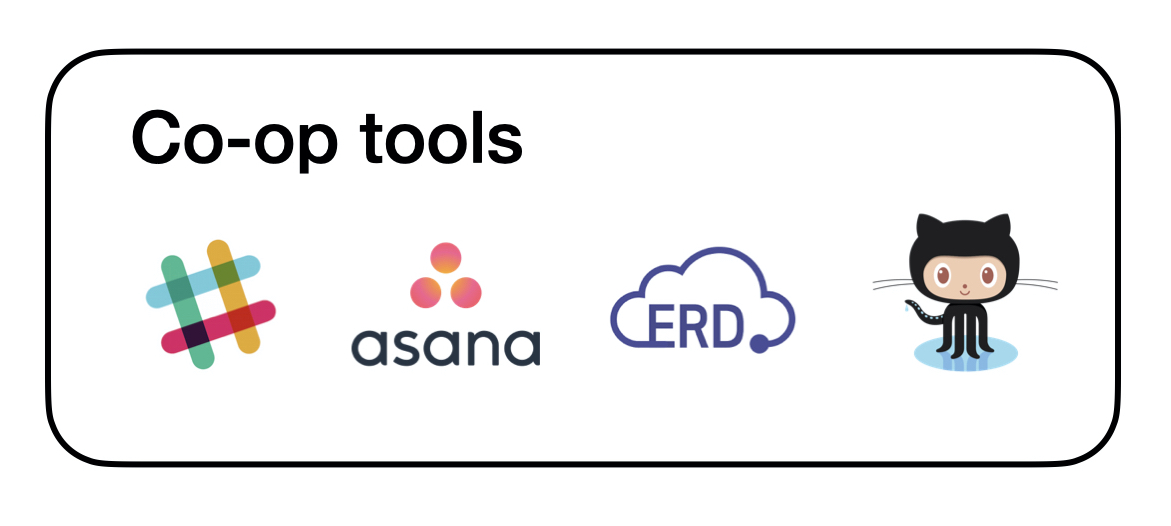GitHub - woniyoon/SocDoc