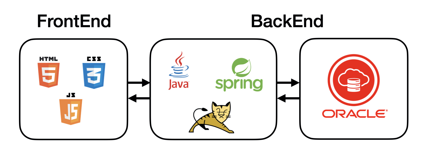 GitHub - woniyoon/SocDoc