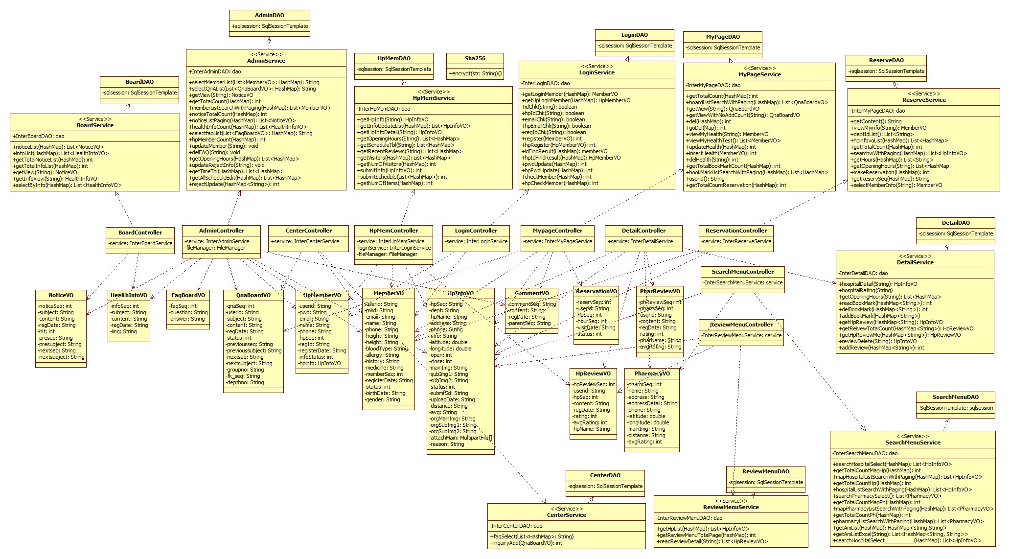 GitHub - woniyoon/SocDoc