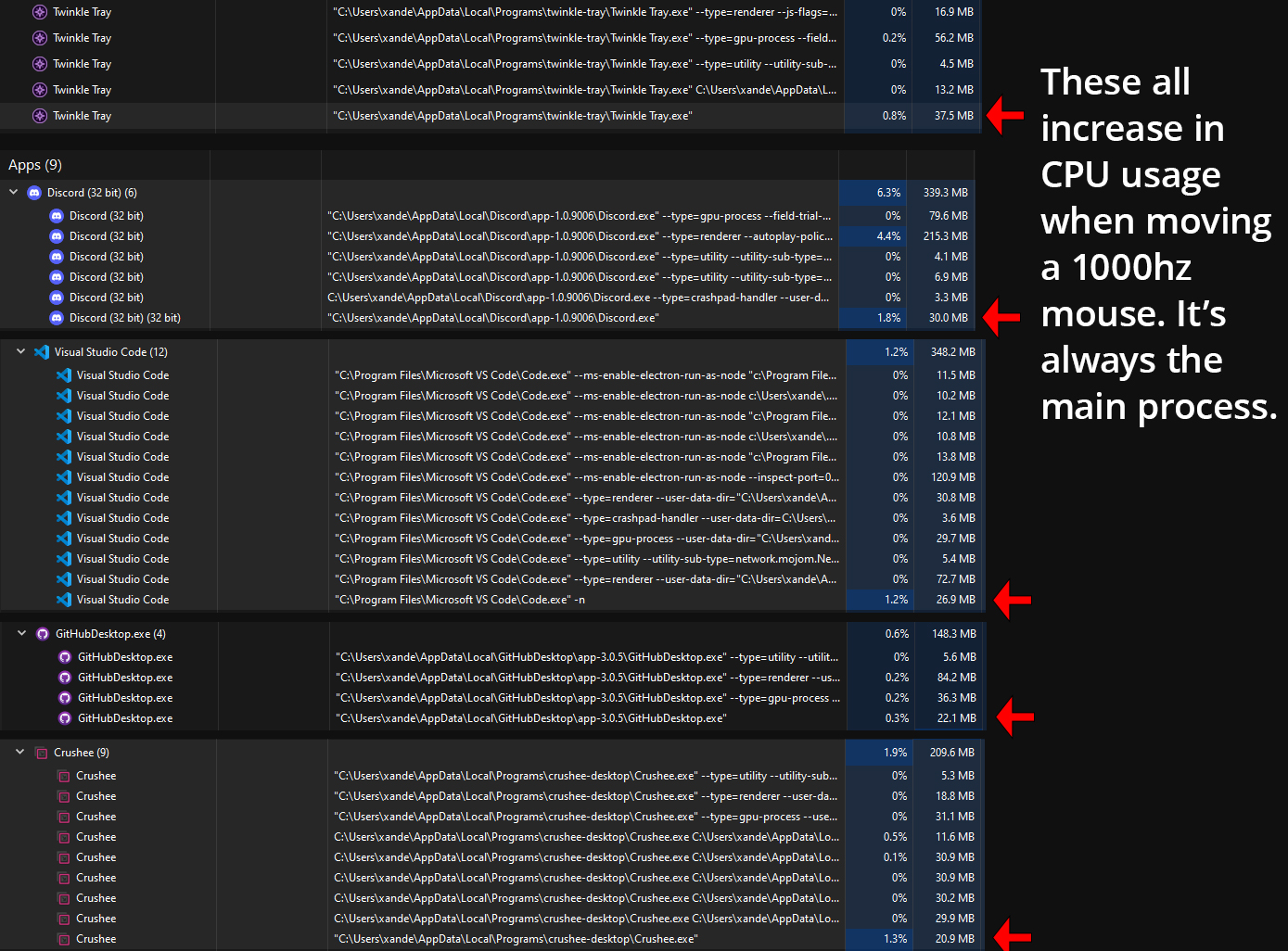 [Bug]: Moving mouse causes unexpected background CPU usage · Issue #35327 · electron/electron ...