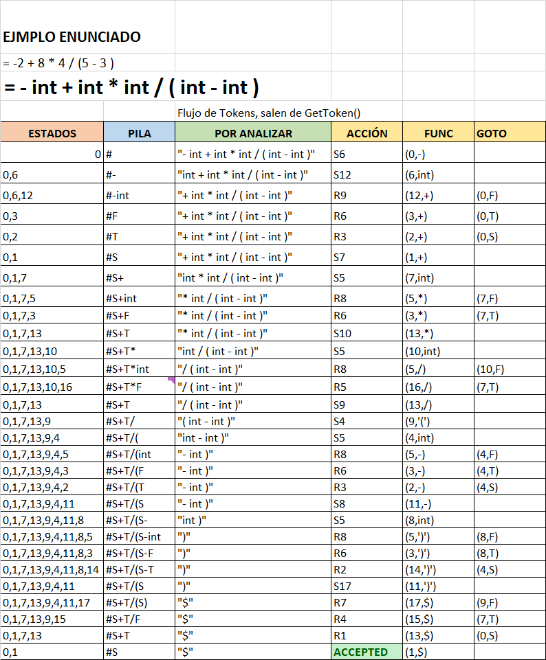 GitHub - josedeleon2017/LAB1_Compiladores