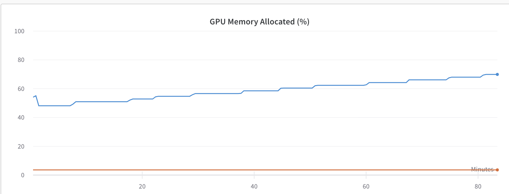 Memory Leak during training · Issue #75 · nerfstudio-project/nerfstudio · GitHub