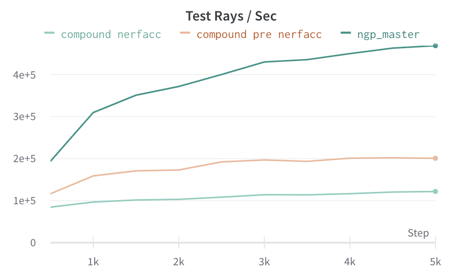 Compound model is slow, nerfacc makes it even slower · Issue #473 ...