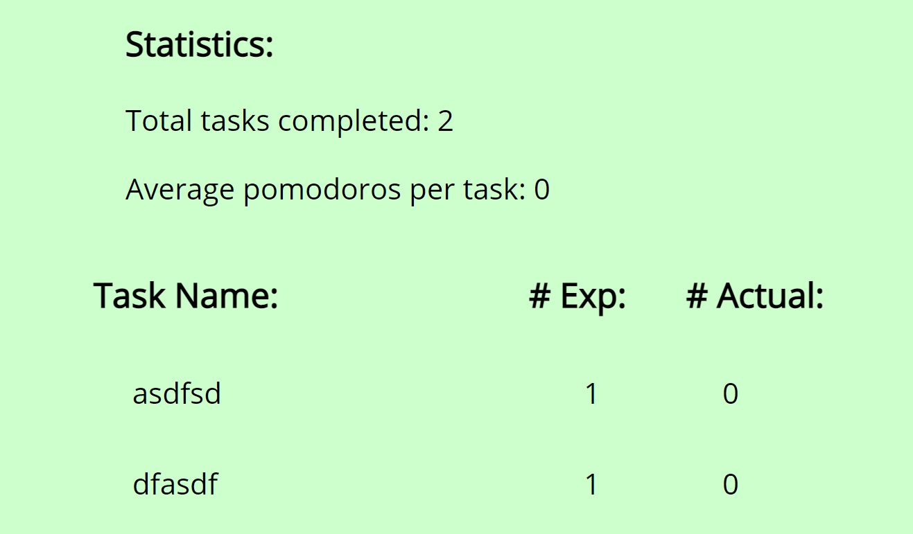 [BUG] Stats task list looks weird · Issue #132 · esong165/cse110-w21-group25 · GitHub