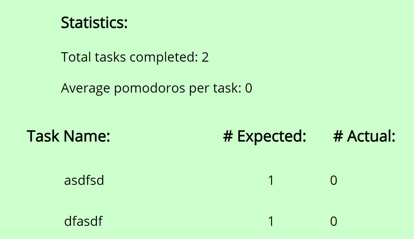 [BUG] Stats task list looks weird · Issue #132 · esong165/cse110-w21-group25 · GitHub