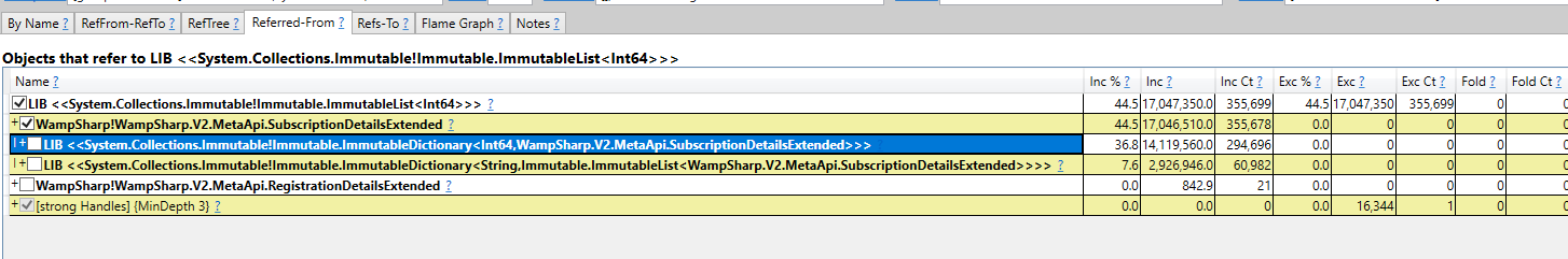 High Amount Of Memory Usage From Immutablelist · Issue 358 · Code Sharp Wampsharp · Github