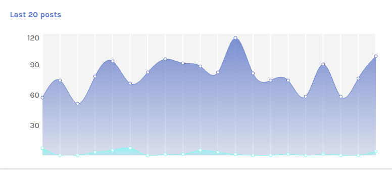 Question: BarChart left margin · Issue #843 · recharts/recharts · GitHub