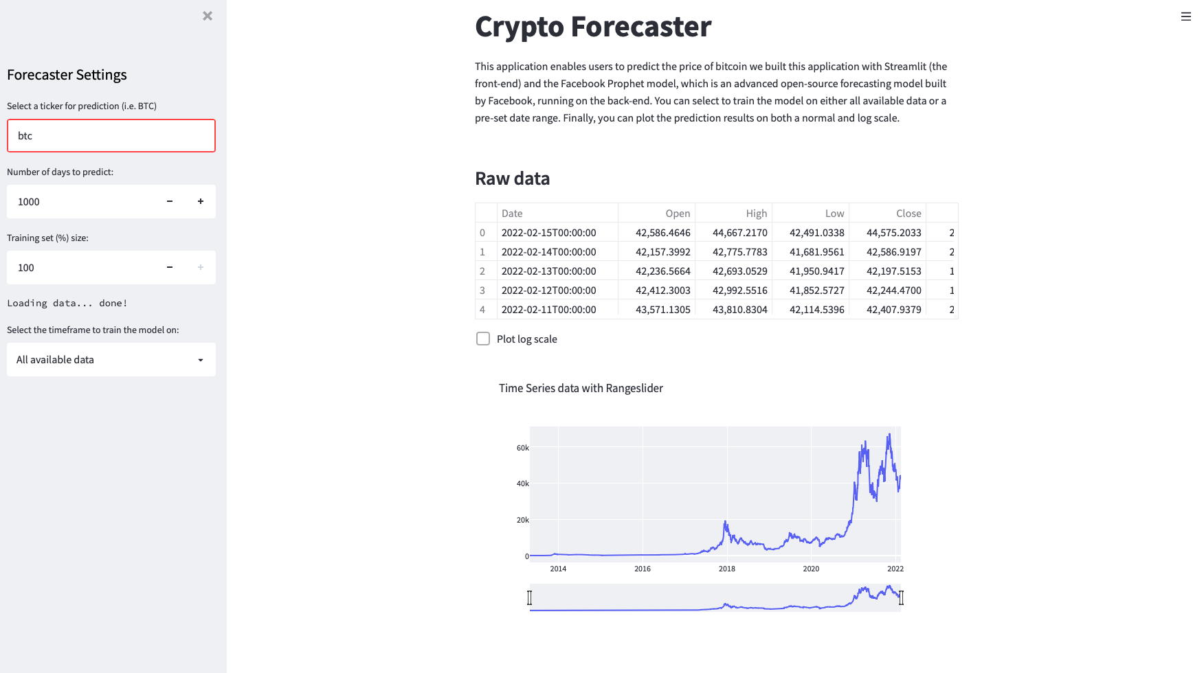 GitHub - JDoherty95/Capstone-Project-Crypto-Dashboard: In this Repo we ...