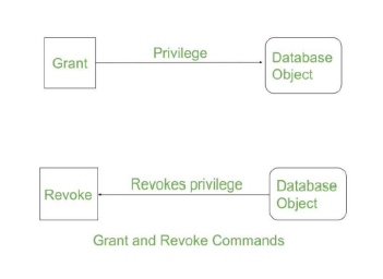 GitHub - amanz/SQL-Languages: SQL Languages