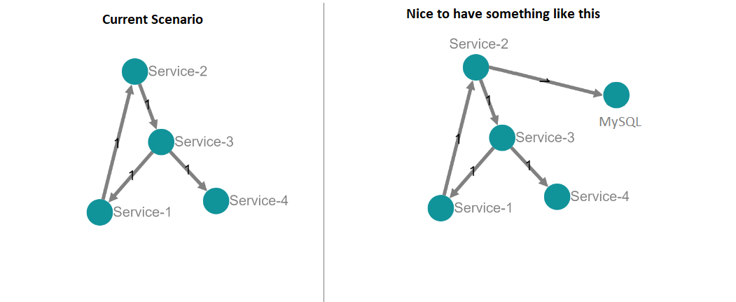 Having database calls visualized in the dependency graph · Issue #1088 ...