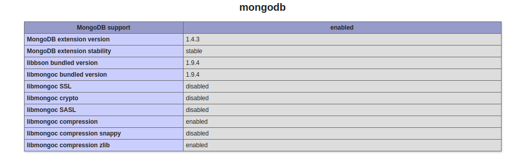 The "SCRAM-SHA-1" authentication mechanism requires libmongoc built with --enable-ssl · Issue ...
