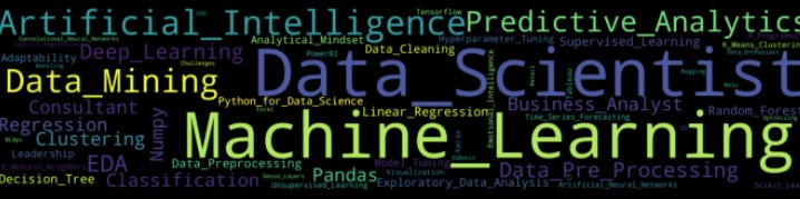 navlokesh (Naveen Lokesh) · GitHub