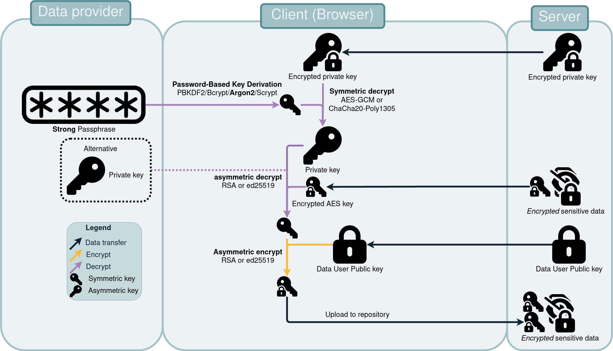 Allow Adding Recipients Retroactively · Issue 1605 · Openpgpjsopenpgpjs · Github 