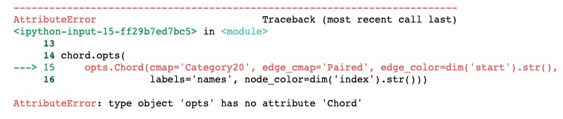Holoviews plots not displaying anymore · Issue #4507 · holoviz ...