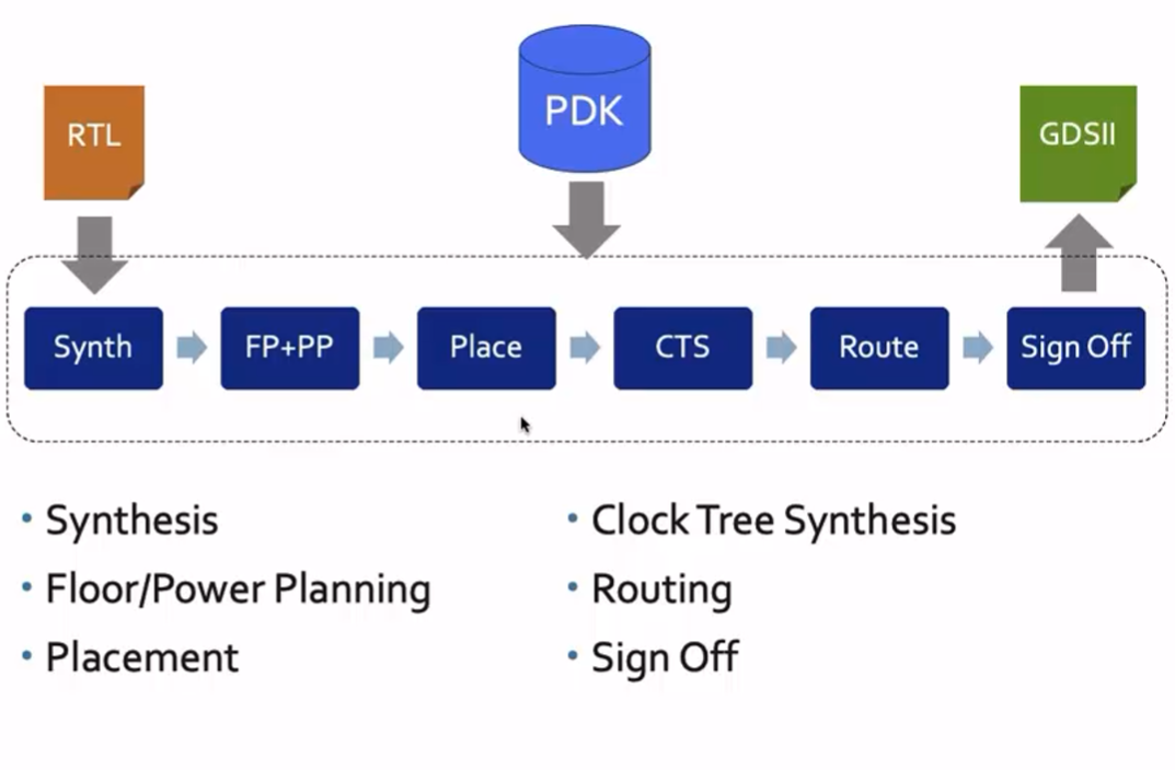 GitHub - kalyan-prusty/Open-Source-Physical-Design-Using-OpenLane