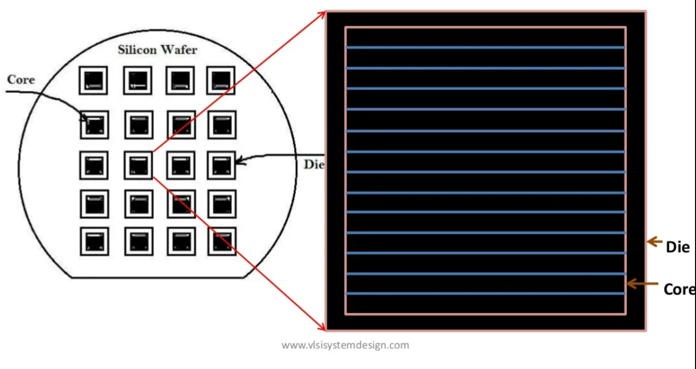 GitHub - kalyan-prusty/Open-Source-Physical-Design-Using-OpenLane