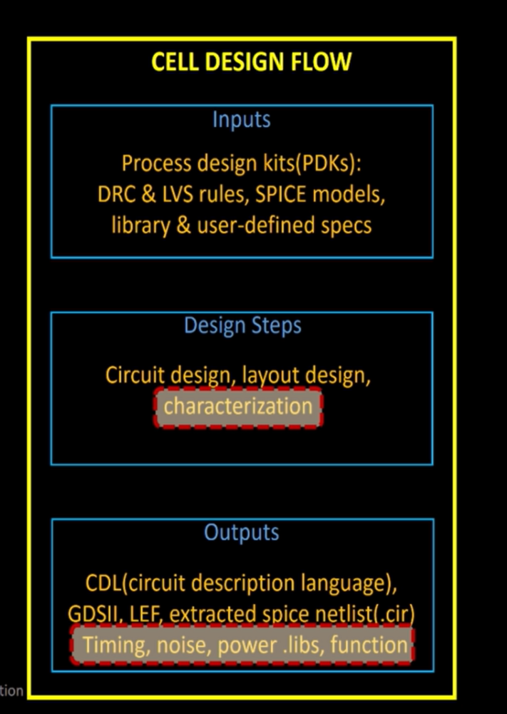 GitHub - kalyan-prusty/Open-Source-Physical-Design-Using-OpenLane