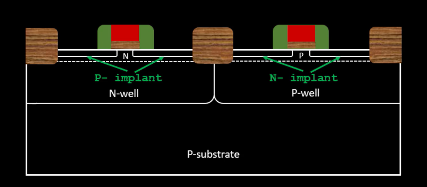 GitHub - kalyan-prusty/Open-Source-Physical-Design-Using-OpenLane